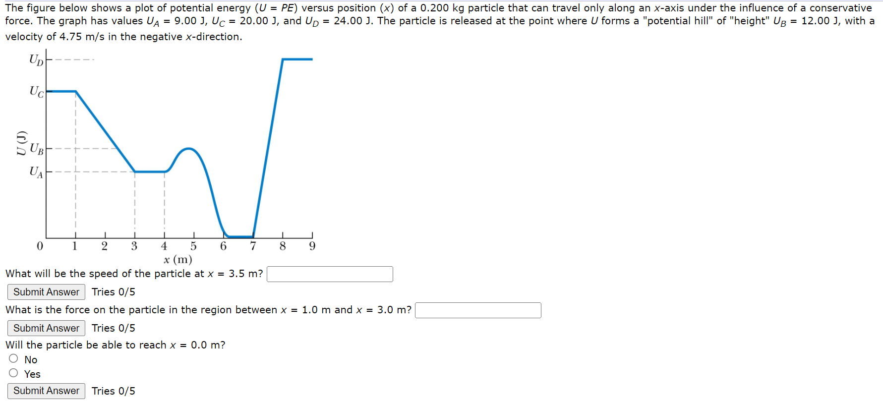 Solved The figure below shows a plot of potential energy | Chegg.com