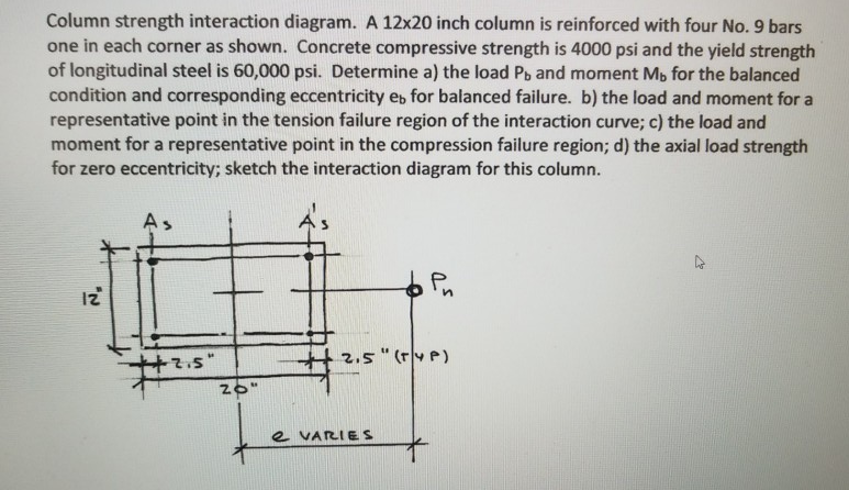 Column strength interaction diagram. A 12x20 inch | Chegg.com