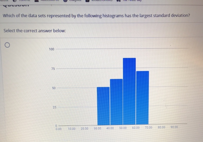 Solved Which of the data sets represented by the following | Chegg.com