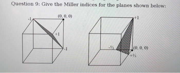 Solved Question 9: Give the Miller indices for the planes | Chegg.com