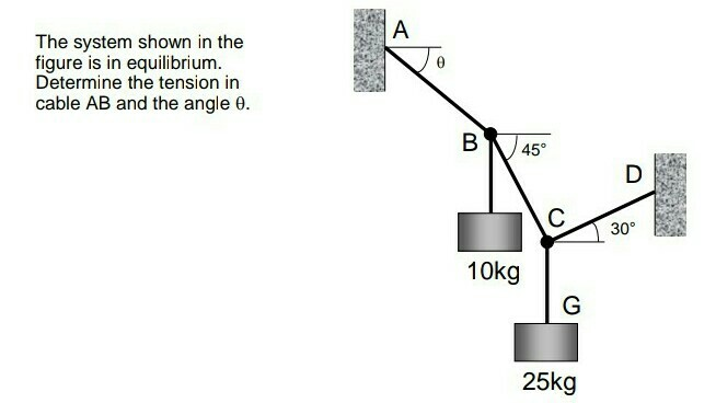 Solved The system shown in the figure is in equilibrium. | Chegg.com