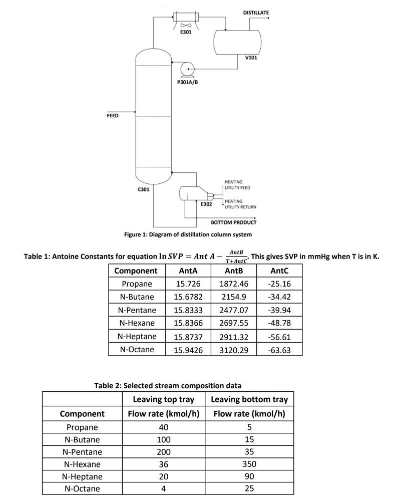 Solved The schematic in Figure 1 shows a trayed distillation | Chegg.com