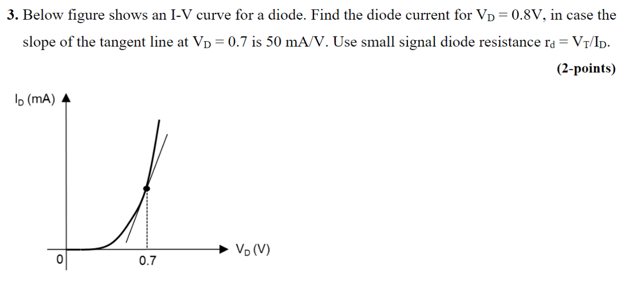 Solved 3. Below figure shows an I-V curve for a diode. Find | Chegg.com