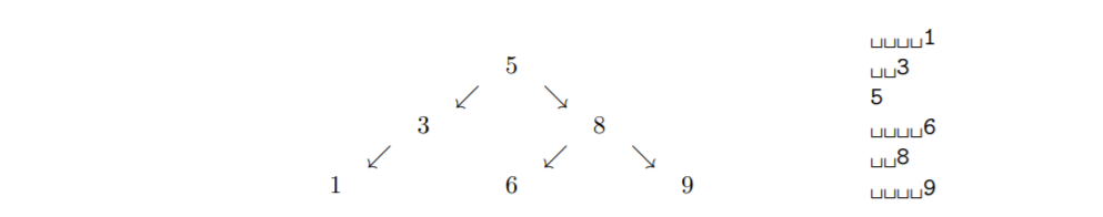 Solved Given a binary tree class called TreeSet that uses | Chegg.com