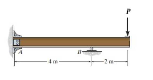 Solved Take P = 40 ﻿kN . ﻿EI is constant.Determine the | Chegg.com
