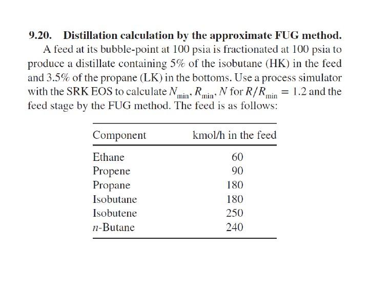 9.20. Distillation calculation by the approximate FUG | Chegg.com