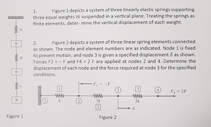 Figure 1 depicts a system of three linearly elastic | Chegg.com