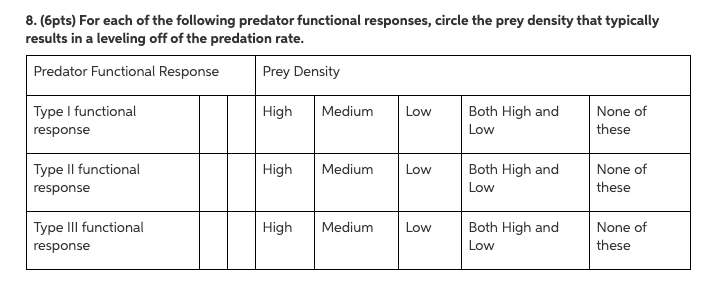 Solved 8. (6pts) For each of the following predator | Chegg.com
