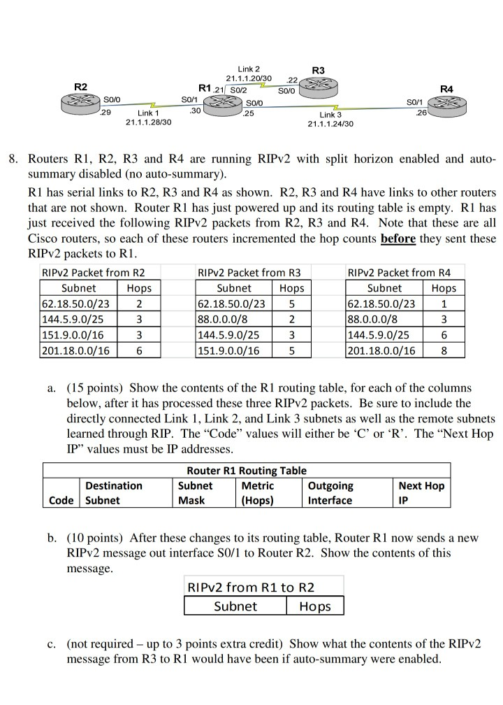 Solved Link 2 R3 21.1.1.20/30 22 SO/O R1.21 S0/2 R4 SO/1 | Chegg.com