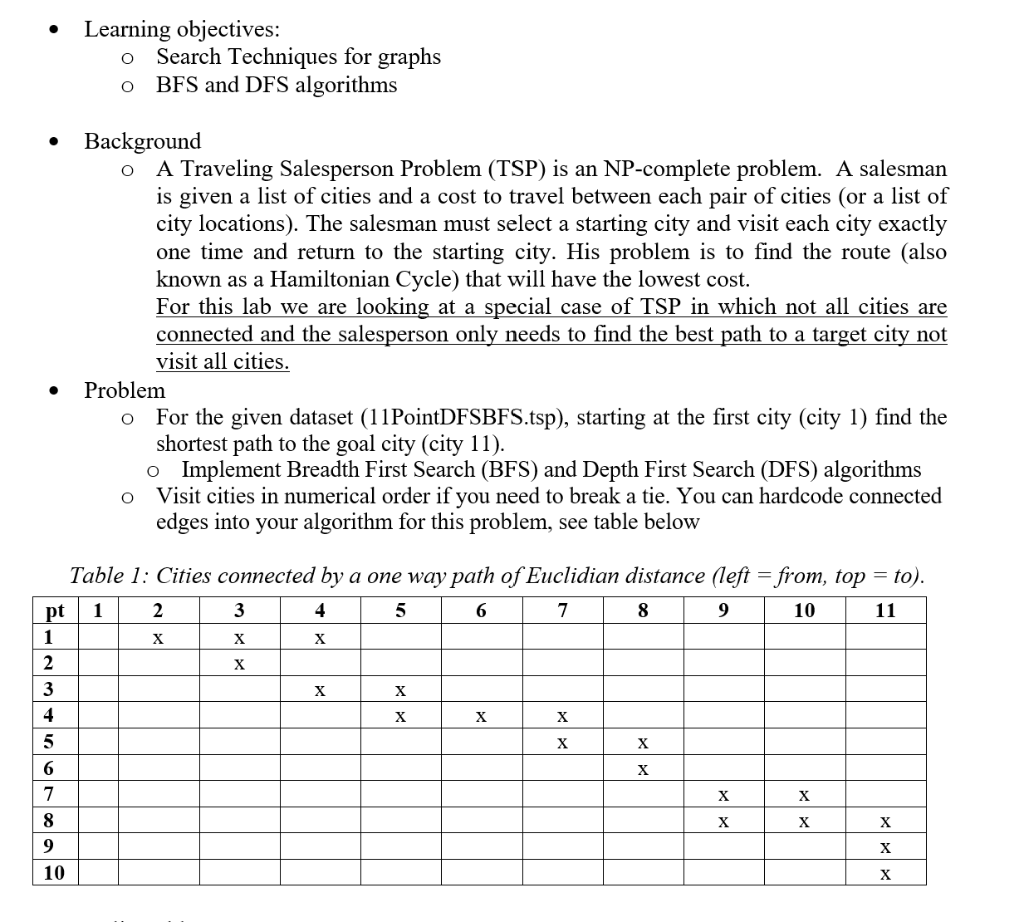 Solved Learning objectives: Search Techniques for graphs BFS | Chegg.com