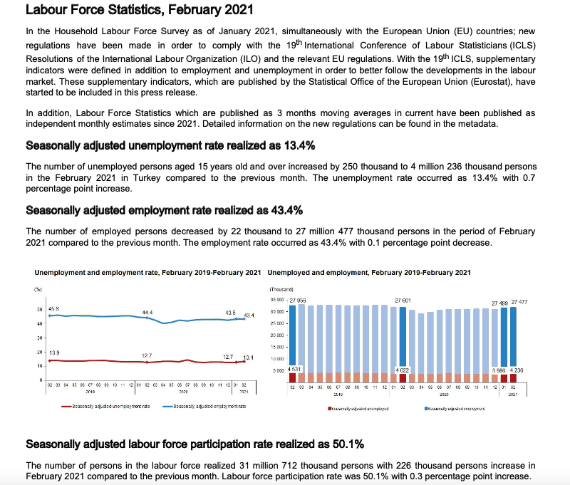 Solved Labour Force Statistics, February 2021 In the | Chegg.com