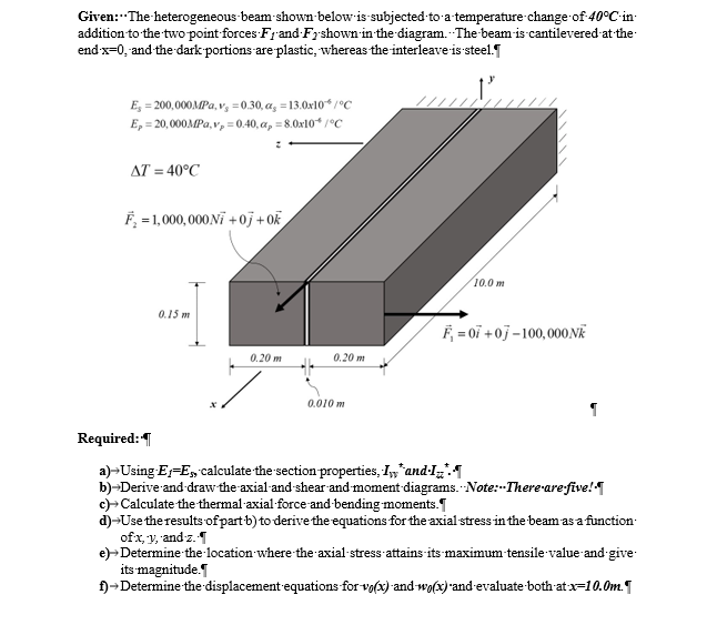 Given:"-The-heterogeneous-beam-shown below is | Chegg.com