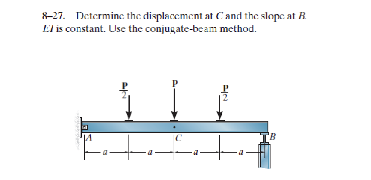 Solved 8-27. ﻿Determine the displacement at C ﻿and the slope | Chegg.com
