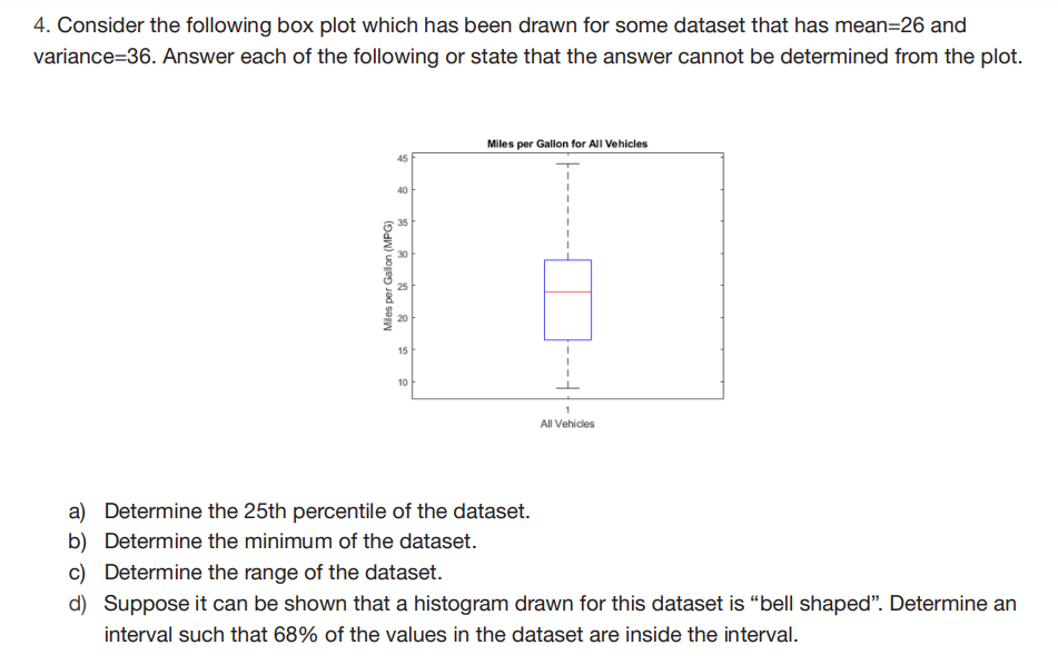Solved 4. Consider the following box plot which has been | Chegg.com