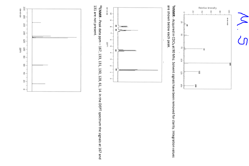 Solved During a small molecule API manufacturing process, a | Chegg.com