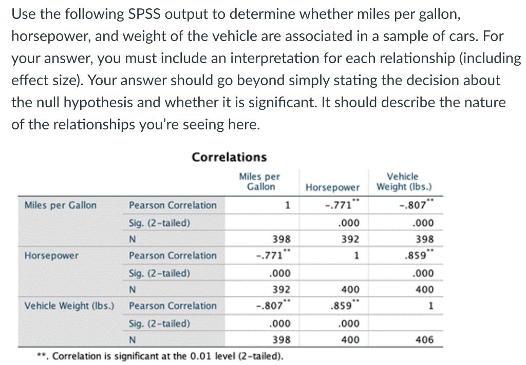Solved Use the following SPSS output to determine whether | Chegg.com