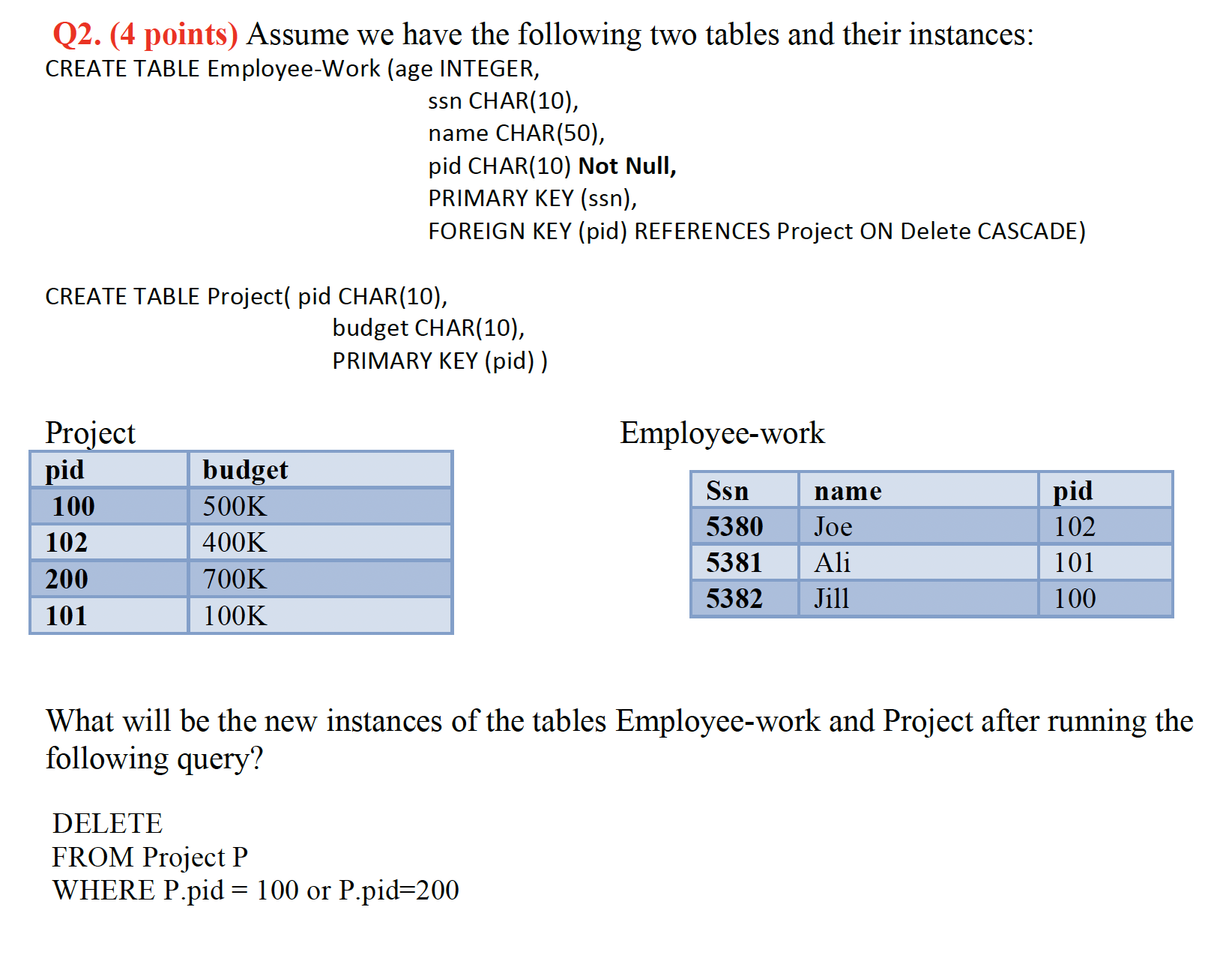 Solved Q2. (4 points) Assume we have the following two | Chegg.com