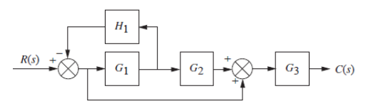 Solved Given the following system’s block diagram, use | Chegg.com