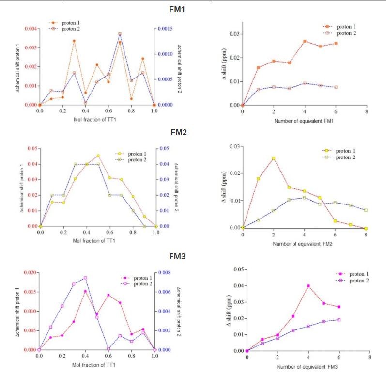Solved Design a good performing MIP based on the given data. | Chegg.com