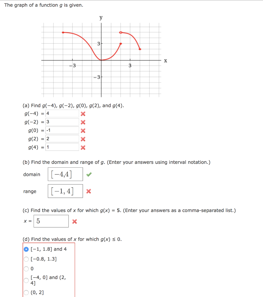 Solved The graph of a function g is given. y 3 X -3 -3 (a) | Chegg.com