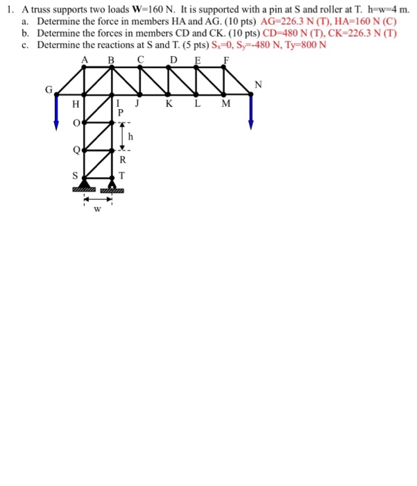 Solved Statics: truss question. find the force in the | Chegg.com