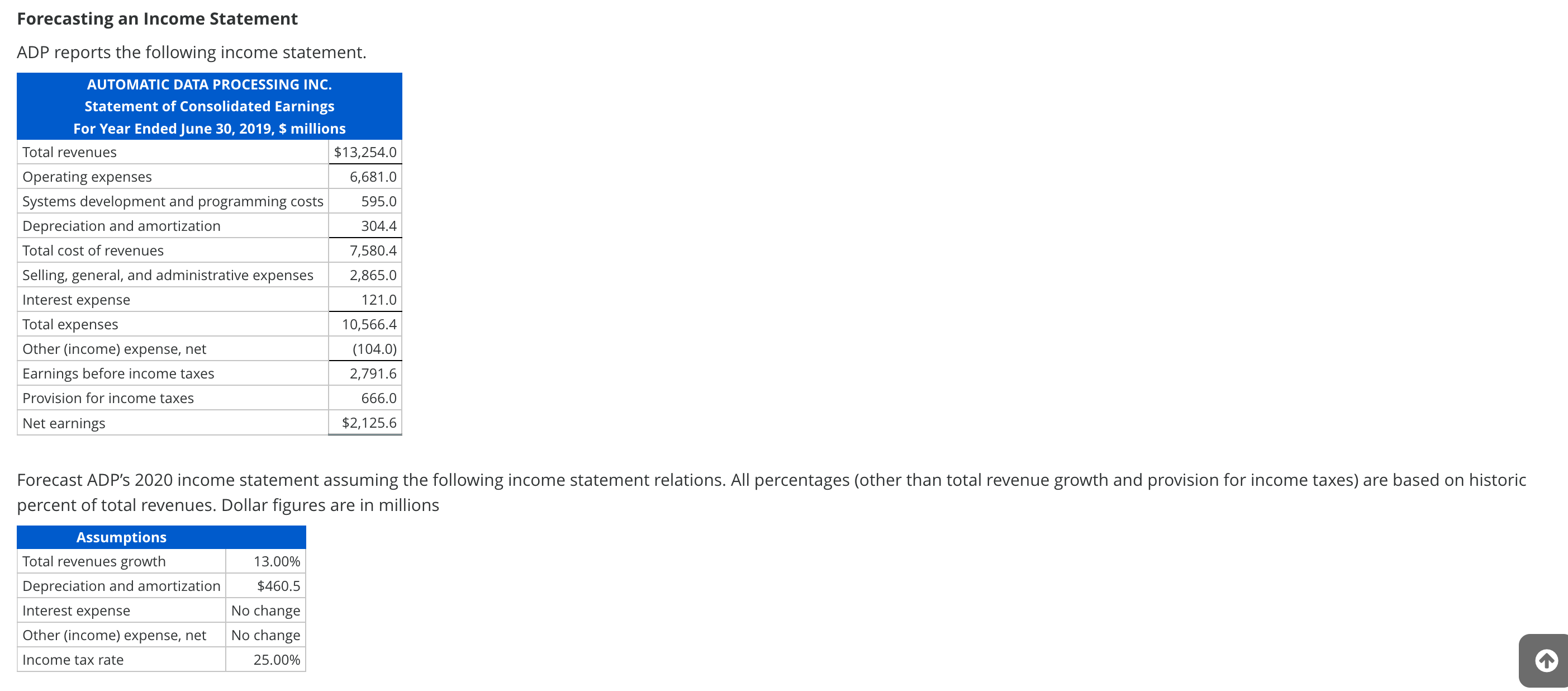 Solved Forecasting an Income Statement ADP reports the | Chegg.com