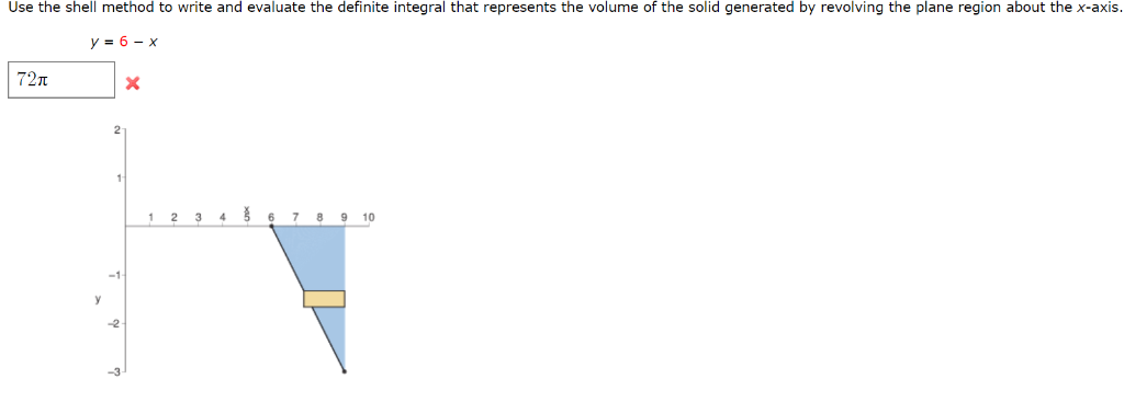 Solved Use the shell method to write and evaluate the | Chegg.com