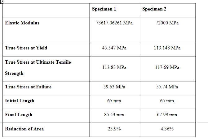 Solved Using the Hall-Petch relationship between average | Chegg.com