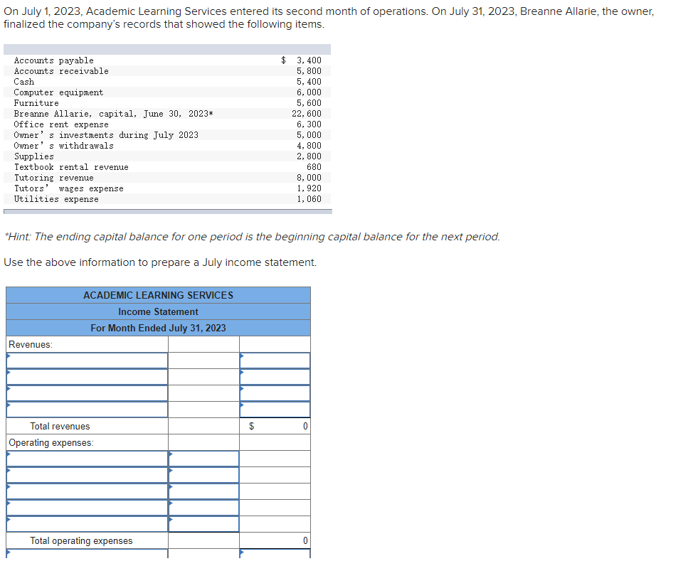 Solved On July 1, 2023, Academic Learning Services entered | Chegg.com