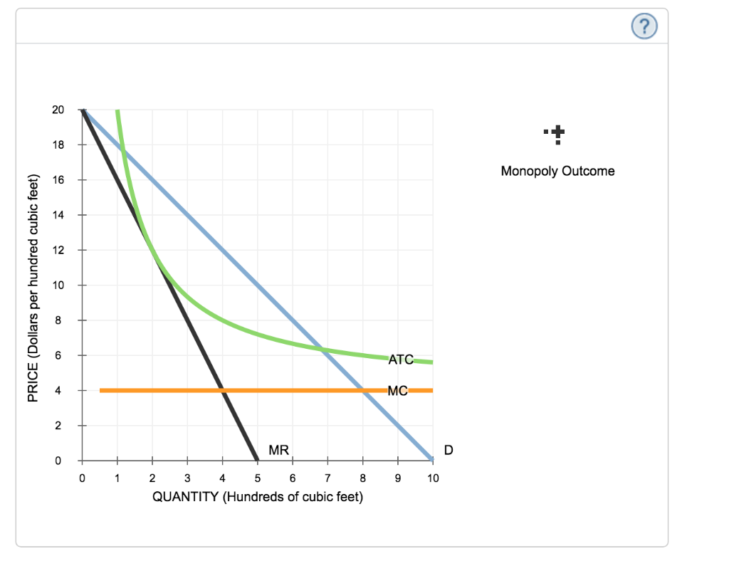Solved 8. Natural monopoly analysis The following graph | Chegg.com
