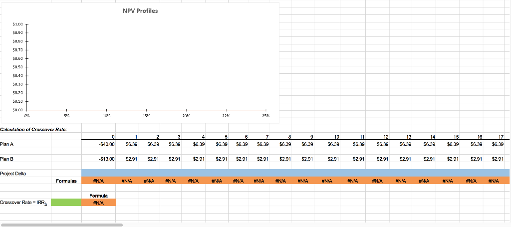 Solved Excel Online Structured Activity: NPV profiles A | Chegg.com