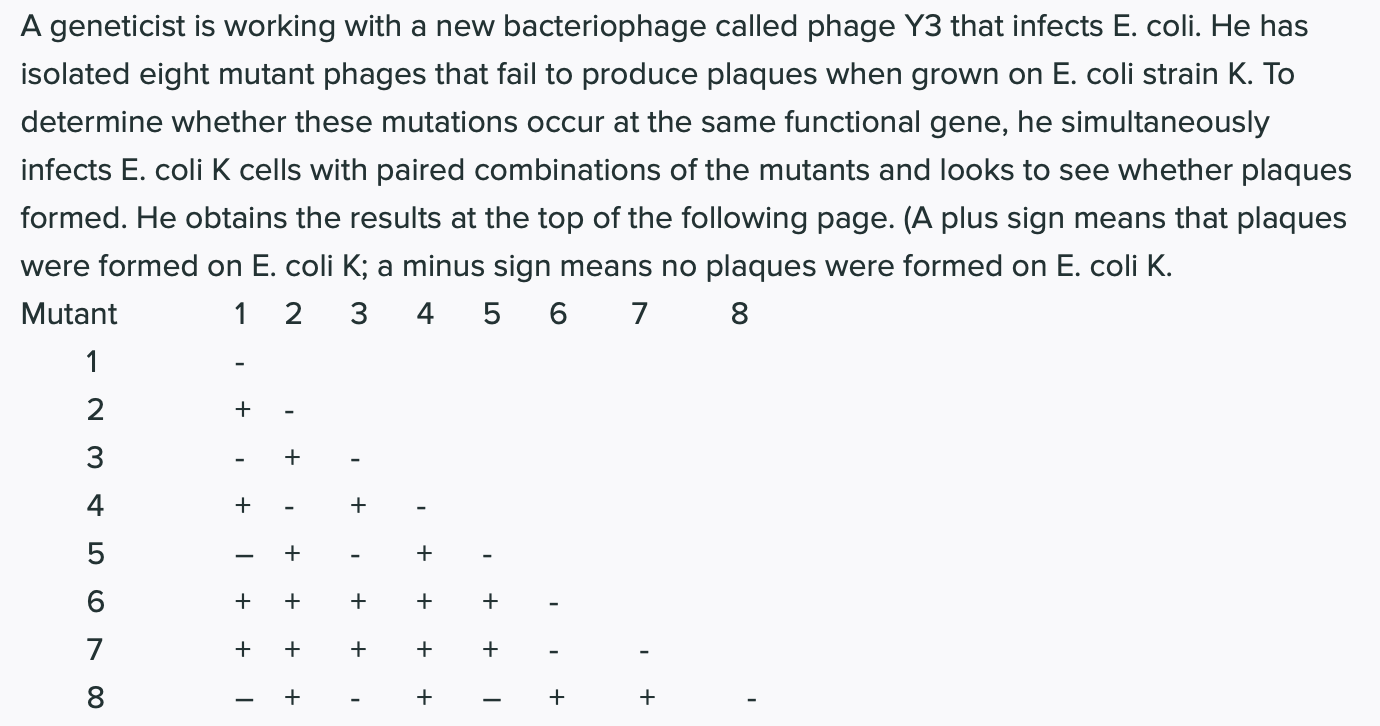Solved How many different genes give the mutant phenotype? | Chegg.com