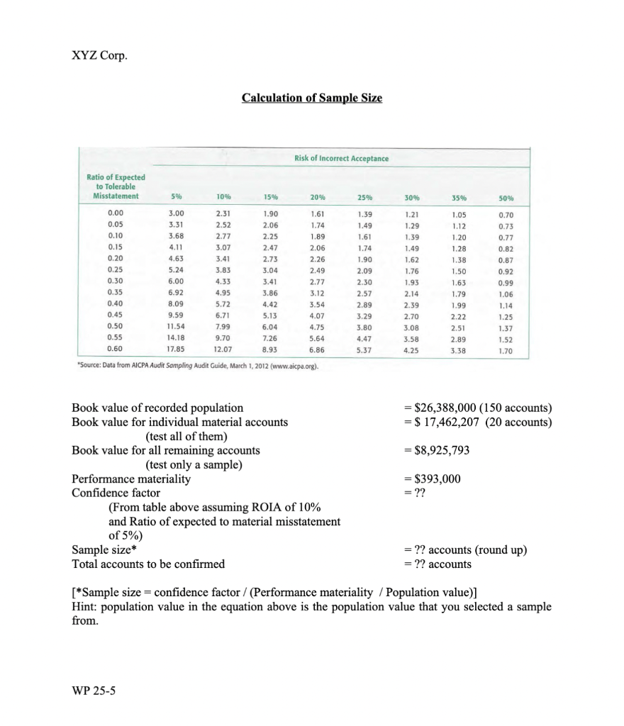Complete the audit of the accounts receivables: a. | Chegg.com