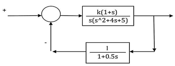 Solved MATLAB PROGRAM ONLY. Using root locus diagram, find | Chegg.com