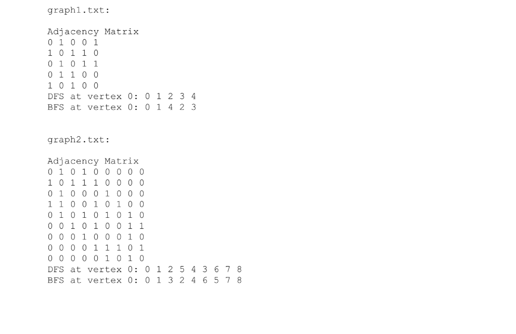 Solved Write a C++ or Java class definition for an abstract | Chegg.com
