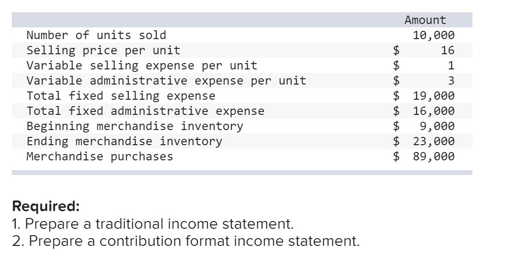 Solved Number of units sold Selling price per unit Variable | Chegg.com
