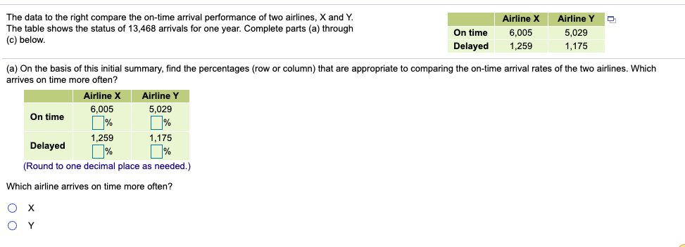 Solved The data to the right compare the on-time arrival | Chegg.com