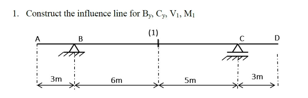 Solved 1. Construct the influence line for By,Cy,V1,M1 | Chegg.com