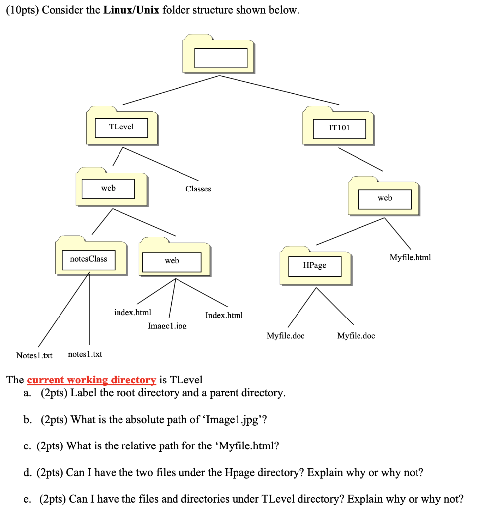 In Your Homework2 Directory Create The Chegg