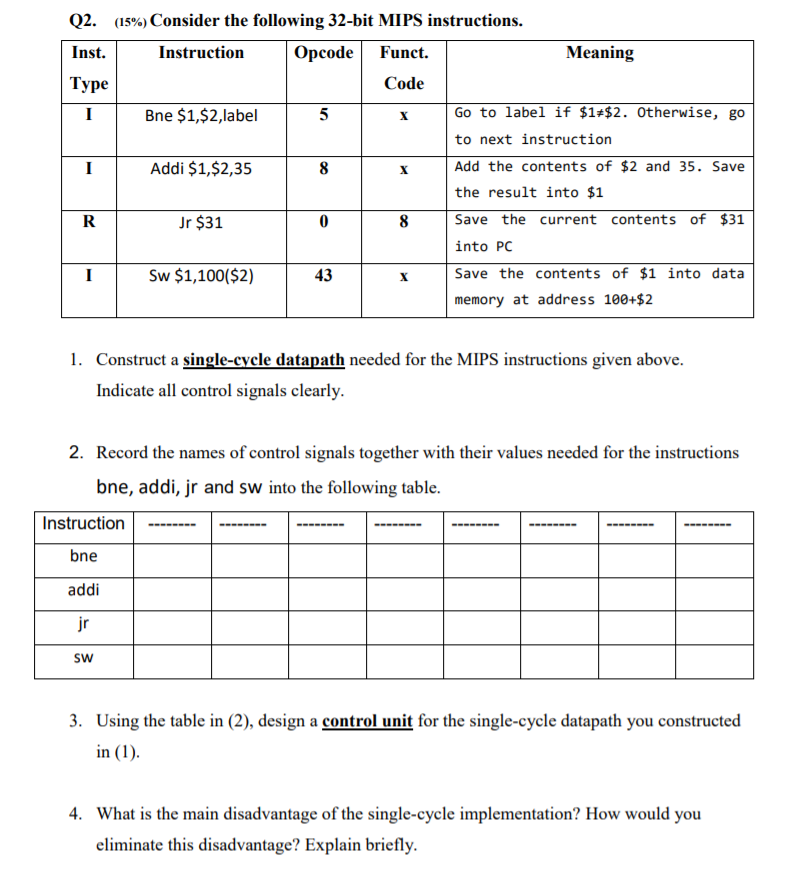 x Q2. (15%) Consider the following 32-bit MIPS | Chegg.com