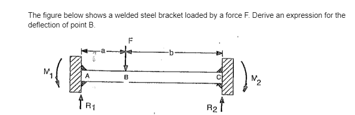 Solved The figure below shows a welded steel bracket loaded | Chegg.com