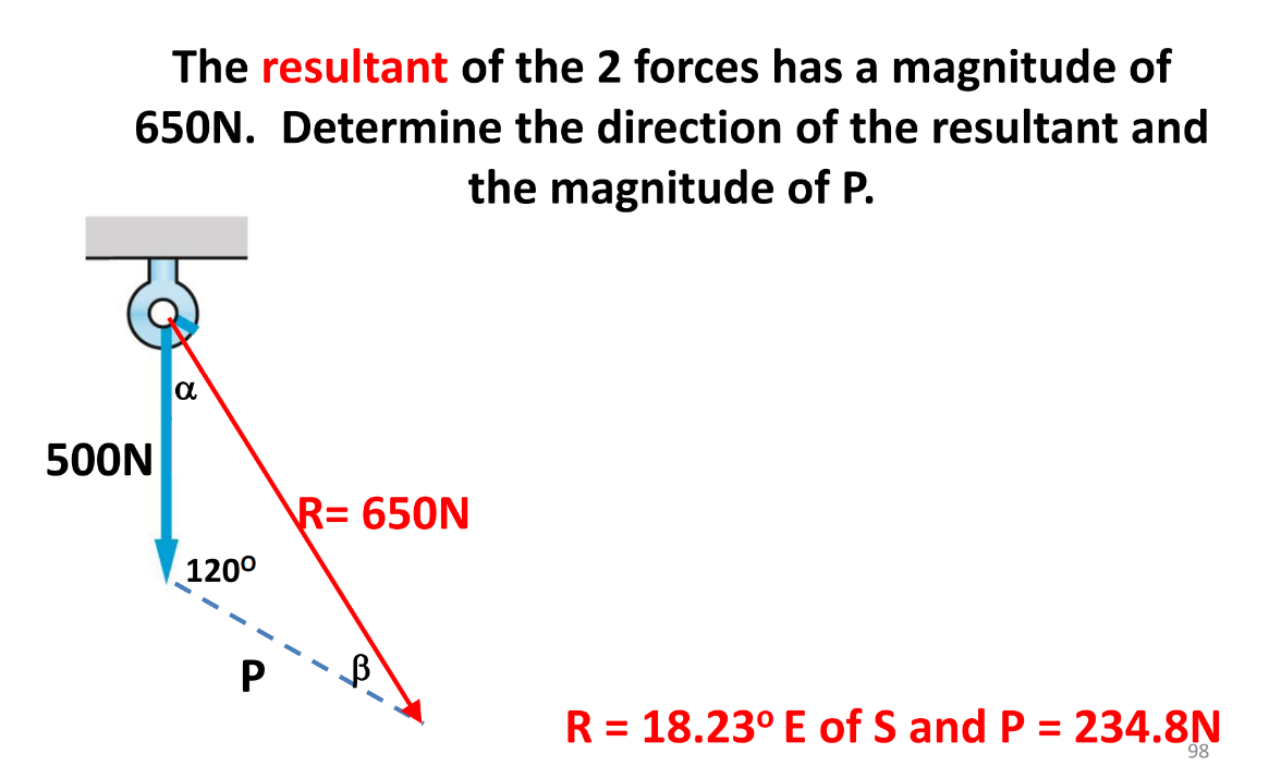 Solved The resultant of the 2 forces has a magnitude of | Chegg.com