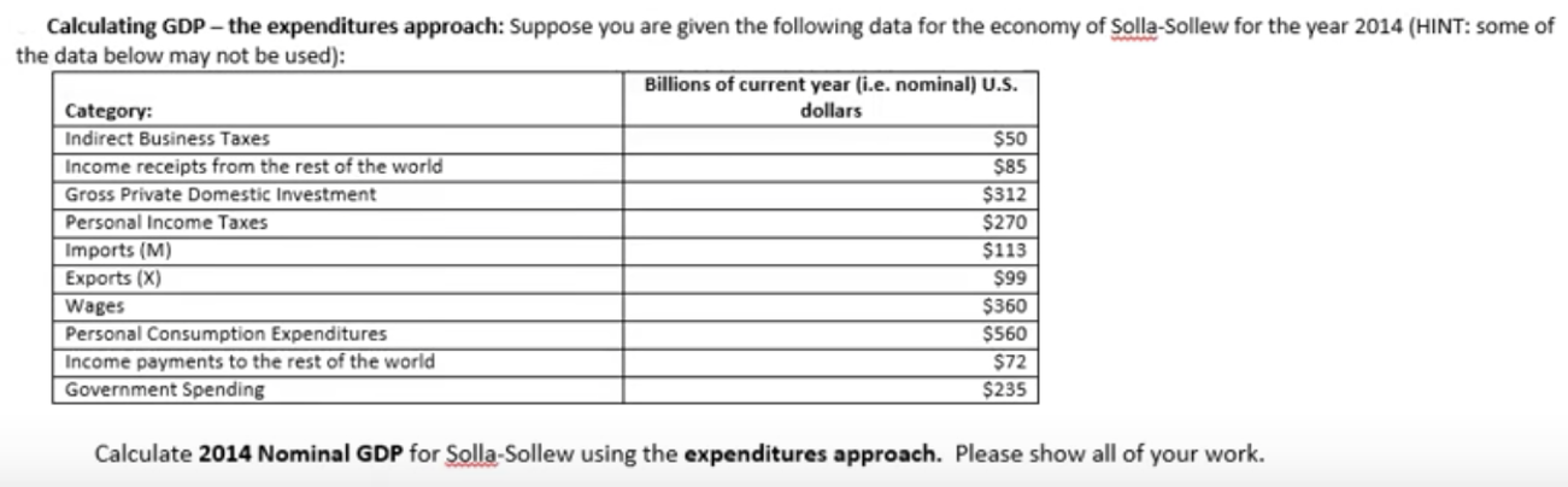 Solved Calculating GDP - the expenditures approach: Suppose | Chegg.com