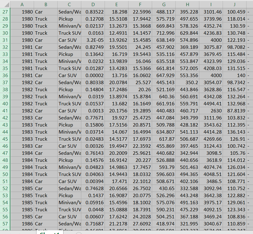 The files Cars1.xlsx has the historical data of cars | Chegg.com