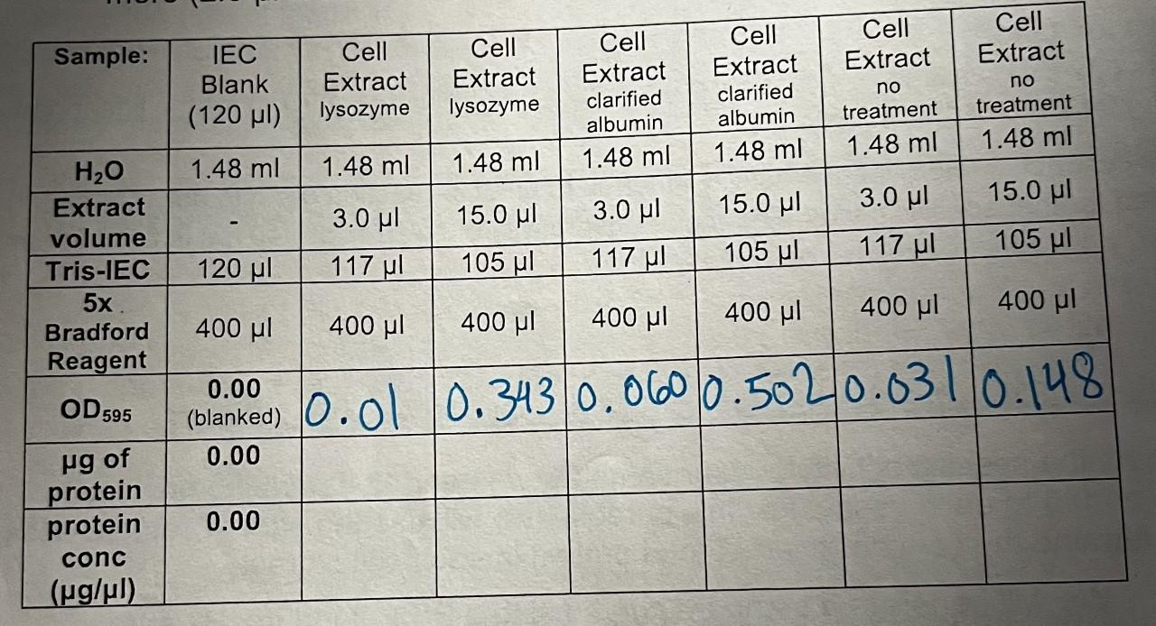 Solved How Do I Calculate The Last Two Rows From A Bradford