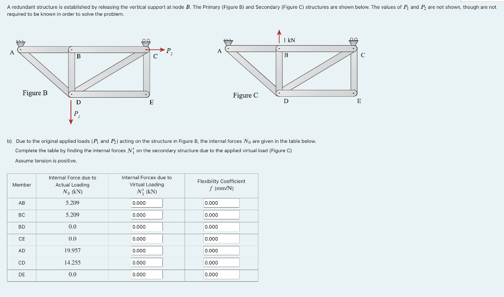 Solved Question 2; Force/Flexibility Method for Trusses (25 | Chegg.com