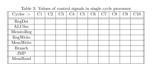 Solved Using the given instructions complete the table make | Chegg.com