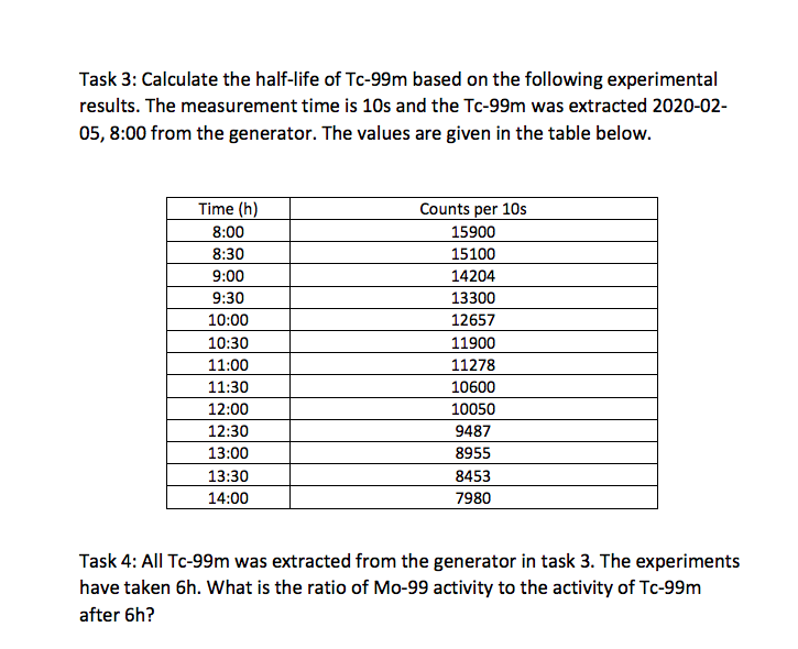 Solved Task 3: Calculate the half-life of Tc-99m based on | Chegg.com