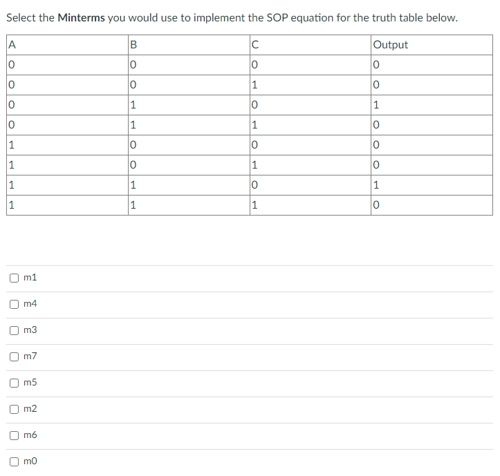 Solved Select the Minterms you would use to implement the | Chegg.com