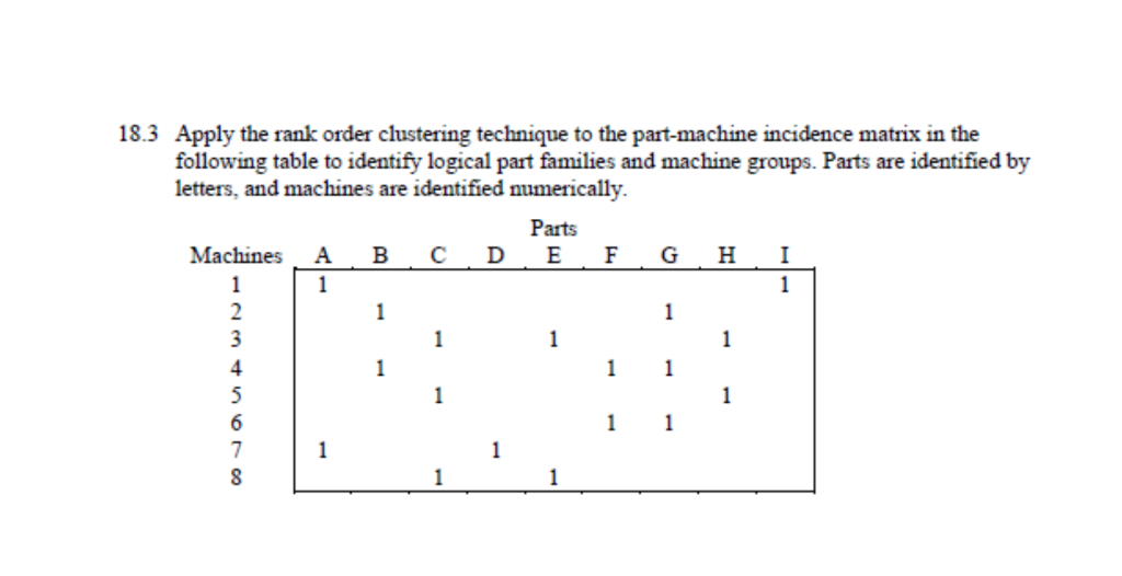 Solved 18.3 Apply the rank order clustering technique to the | Chegg.com